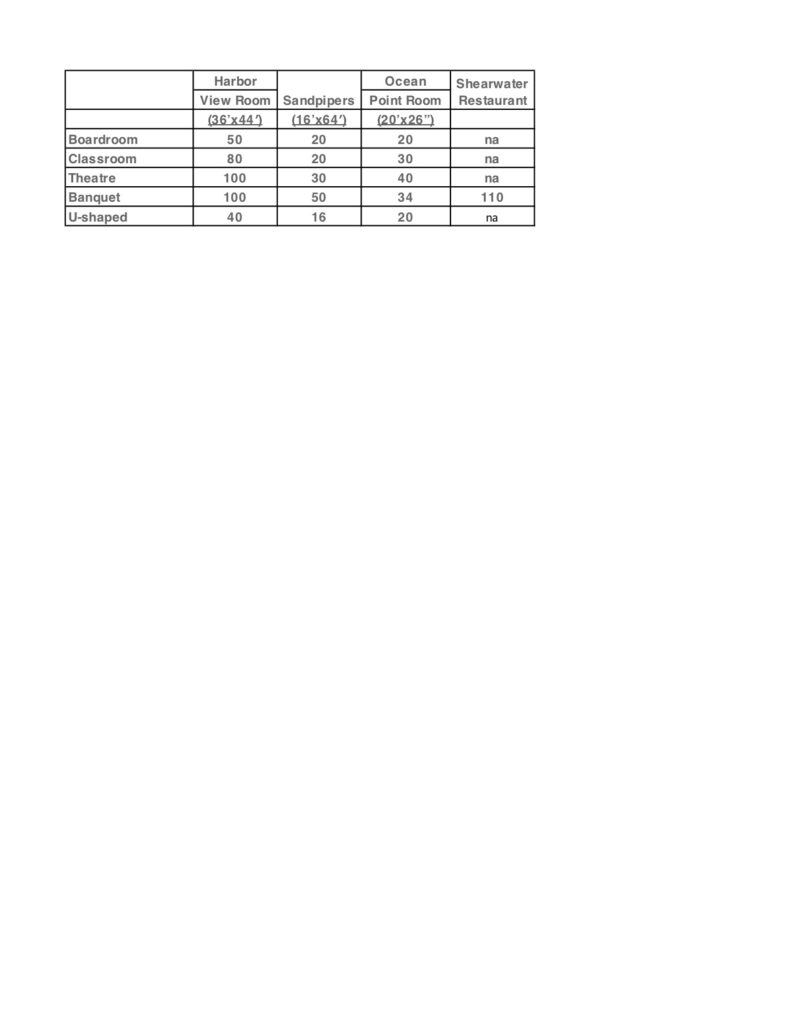 Capacity Chart & Floorplan - Stage Neck Inn in York Harbor